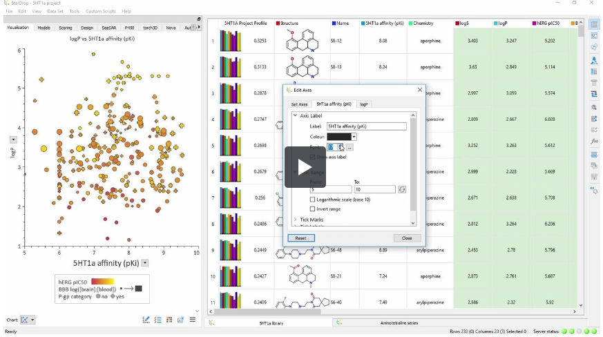 Editing Chart Axes and Title in StarDrop™ - Optibrium