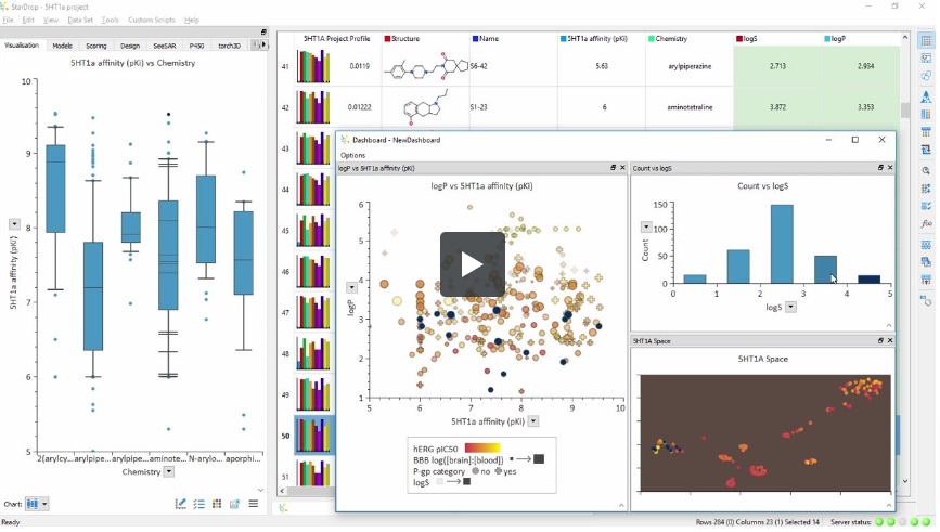 StarDrop™ Data Visualisation Introduction - Optibrium
