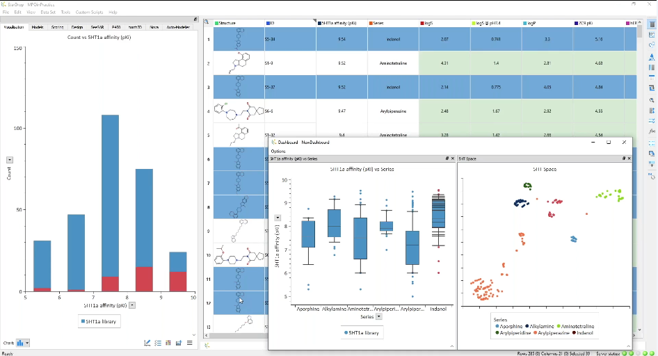 Multi-parameter optimisation in practice - Optibrium