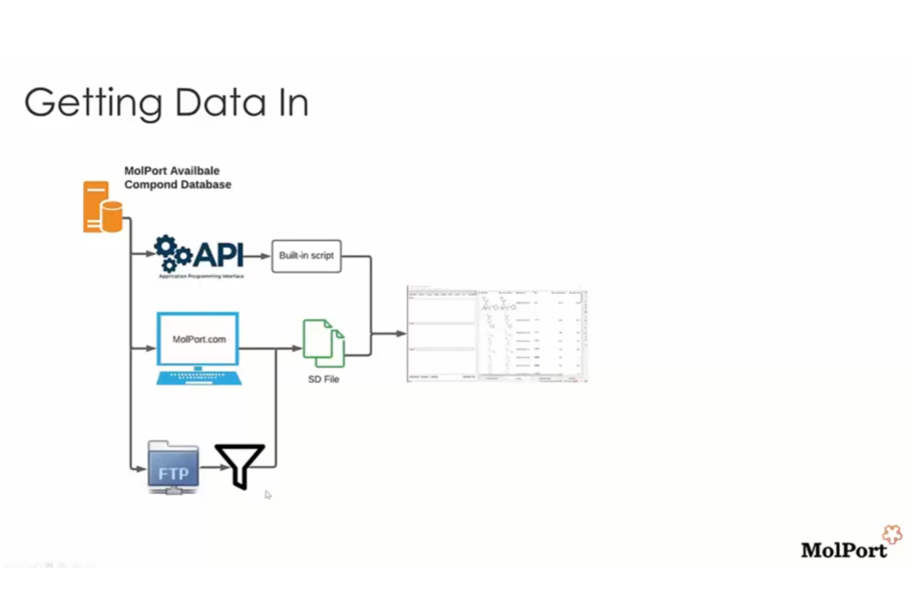 Reaction Based Library Enumeration Webinar Optibrium