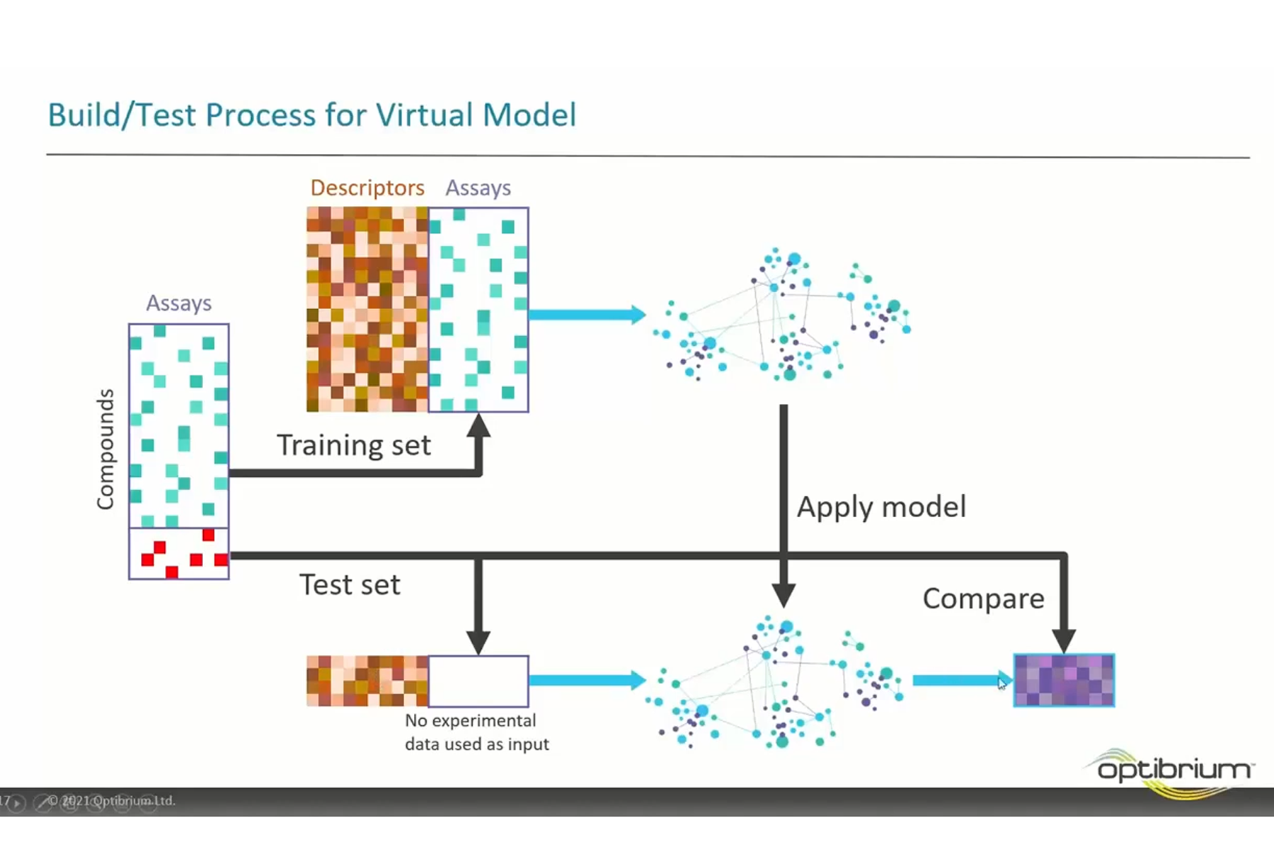 A global deep learning model for global health drug discovery - Optibrium