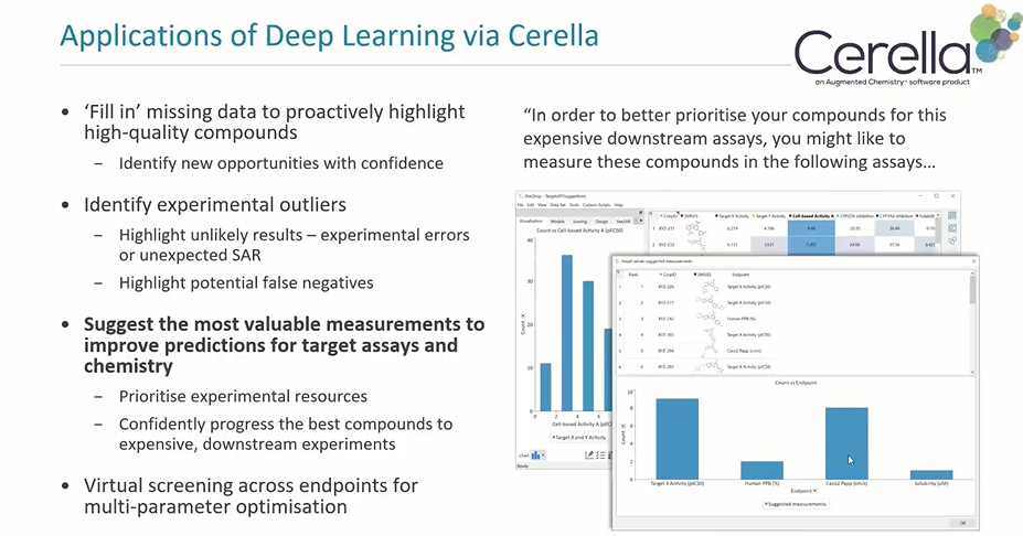 Cerella™ Reduce The Time And Cost Of Your Discovery Cycles With Deep