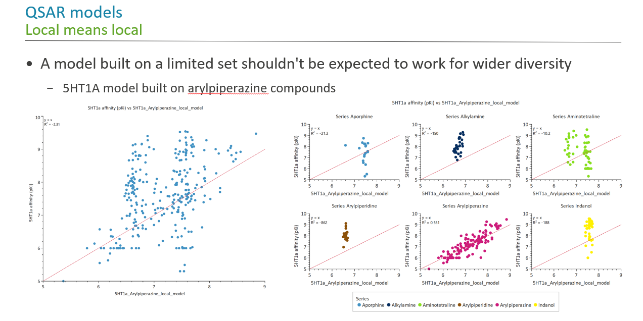 Virtual screening: Challenges, considerations and approaches for ...