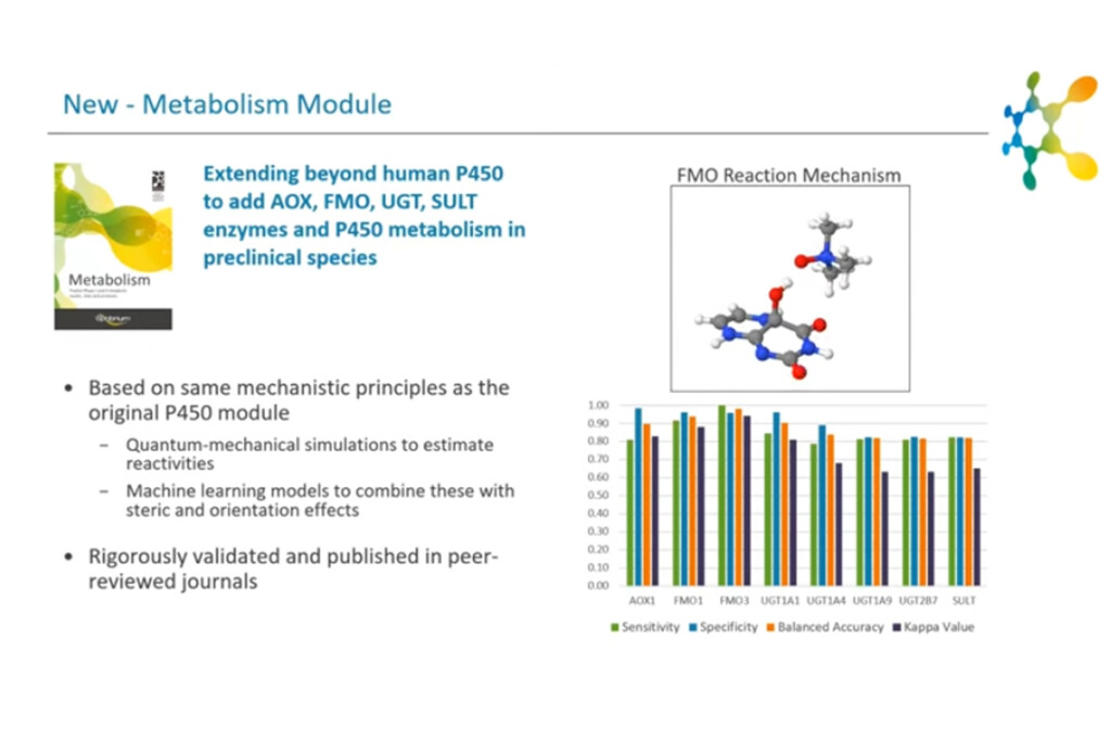 Webinars for Drug Discovery- Optibrium