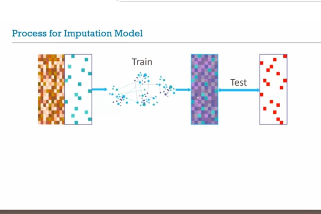 Large Scale Imputation Of Drug Discovery Data Using Deep Learning