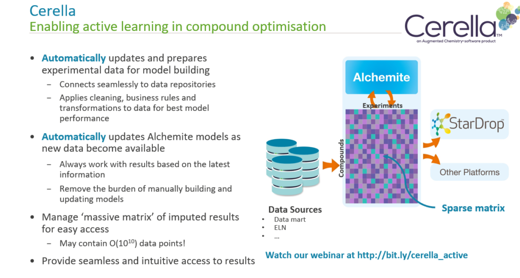 Webinars for Drug Discovery- Optibrium