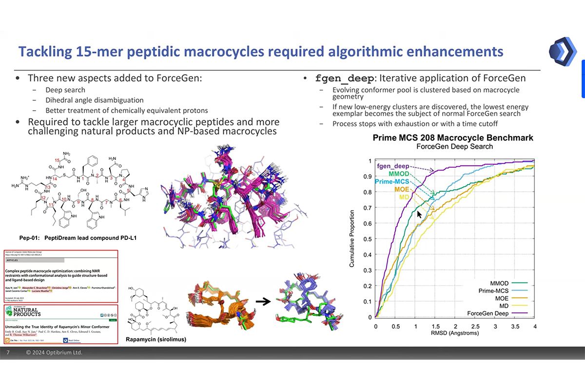 Macrocyclic lead optimisation - Optibrium