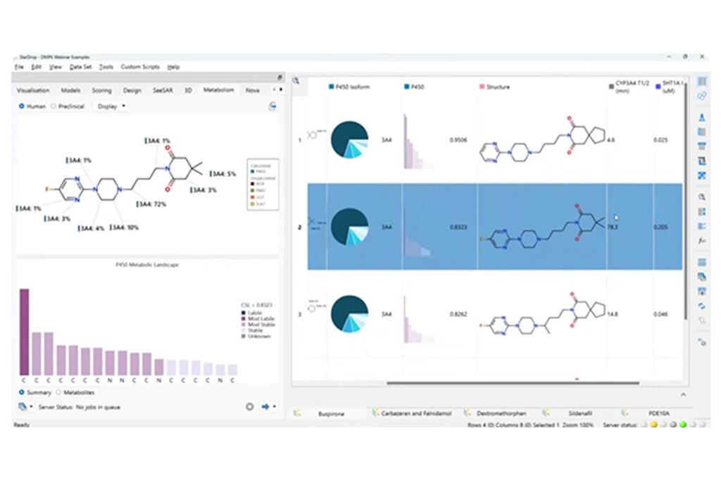 Webinars for Drug Discovery- Optibrium