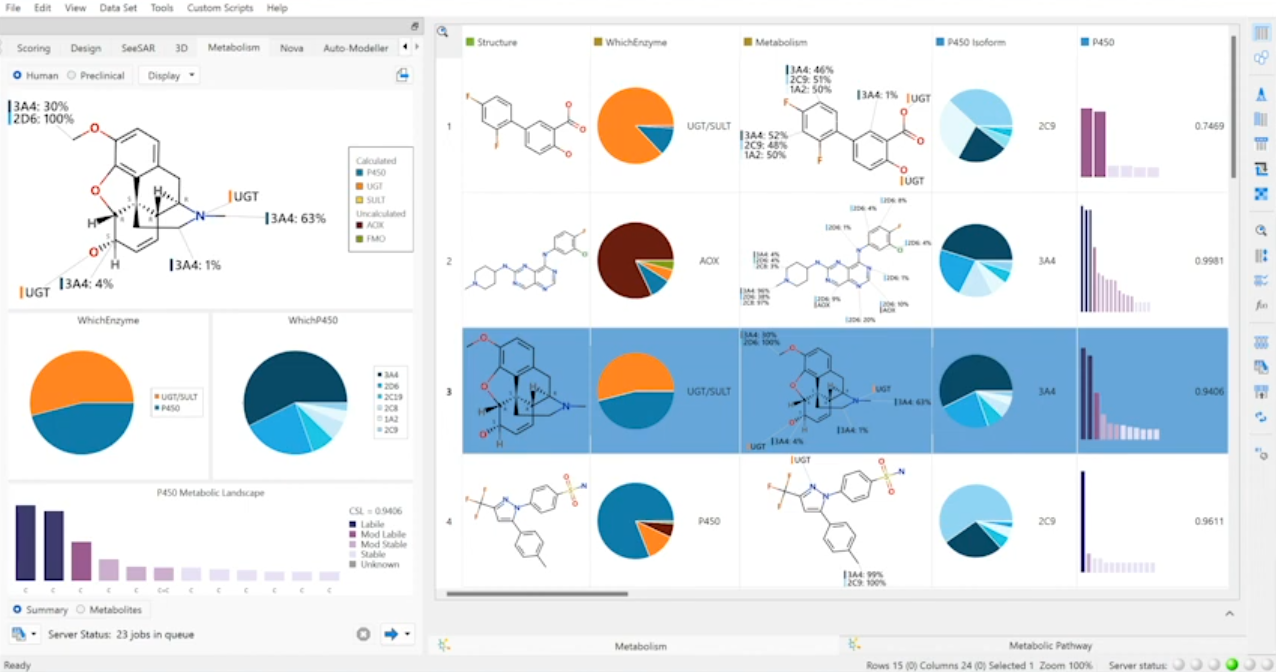 Optibrium releases powerful metabolism prediction capability in next generation StarDrop ...