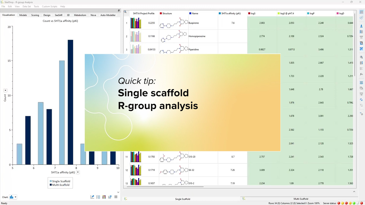 Single-scaffold R-group analysis - Optibrium