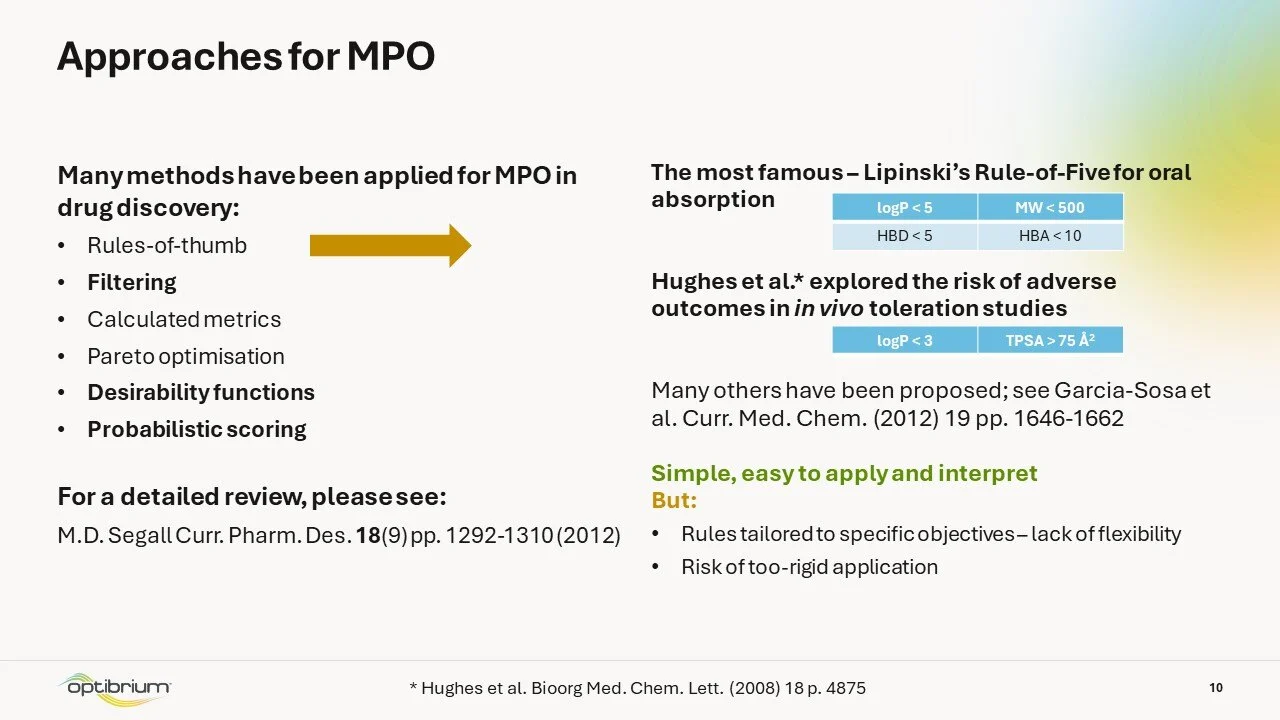 Finding balance in drug discovery through multi-parameter optimisation - Optibrium
