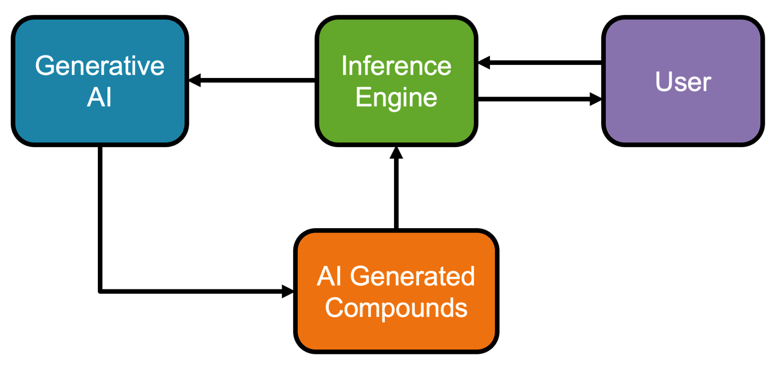 AI compound optimisation - Optibrium