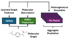 StarDrop Small Molecule Discovery - Optibrium